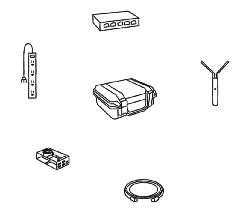 Portable Network Kits | Hardware & Software documentation about the ...